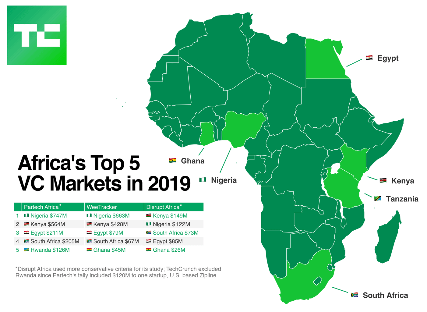 How strong is the African tech startup ecosystem today? - TechCity